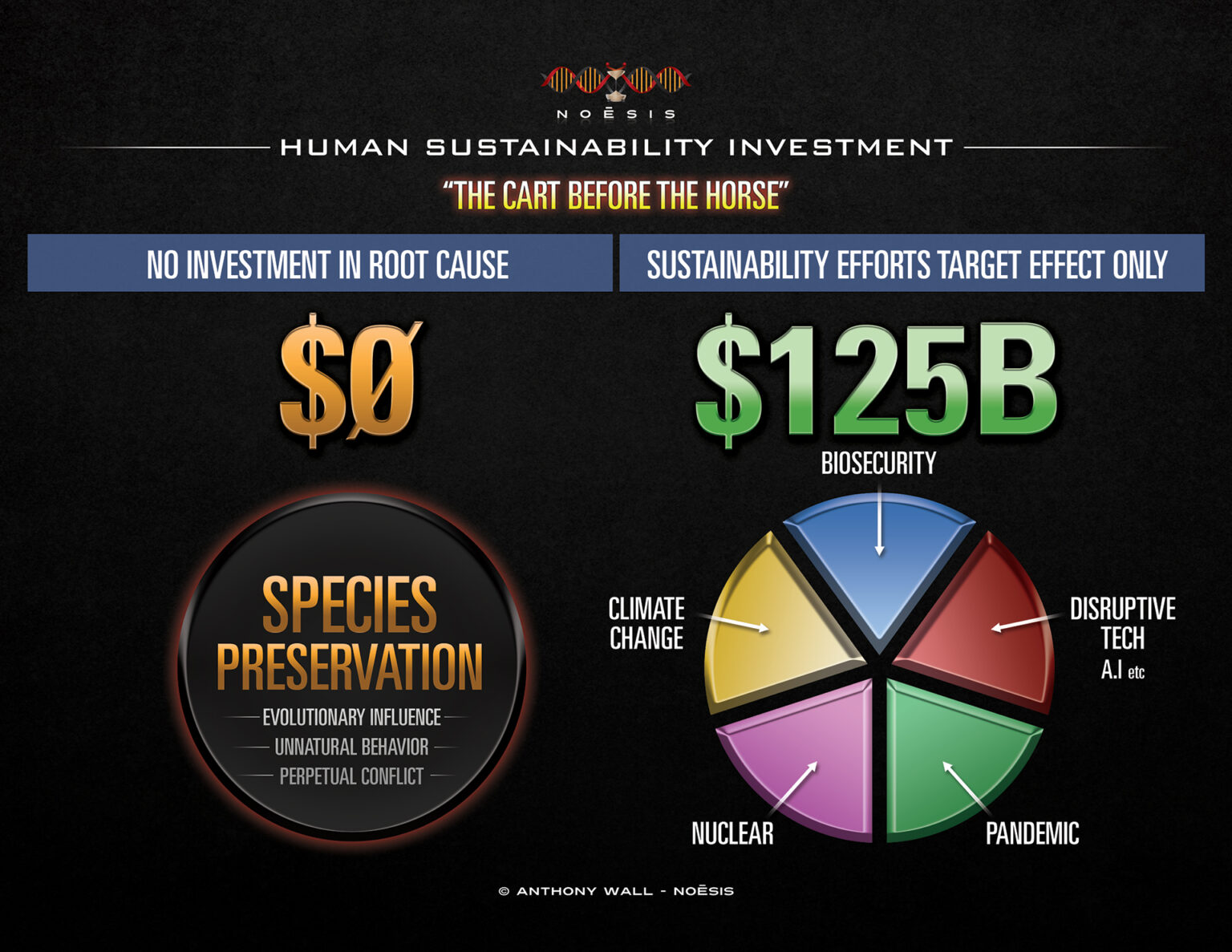 The Hierarchy of Human Value - Original Document | Noēsis