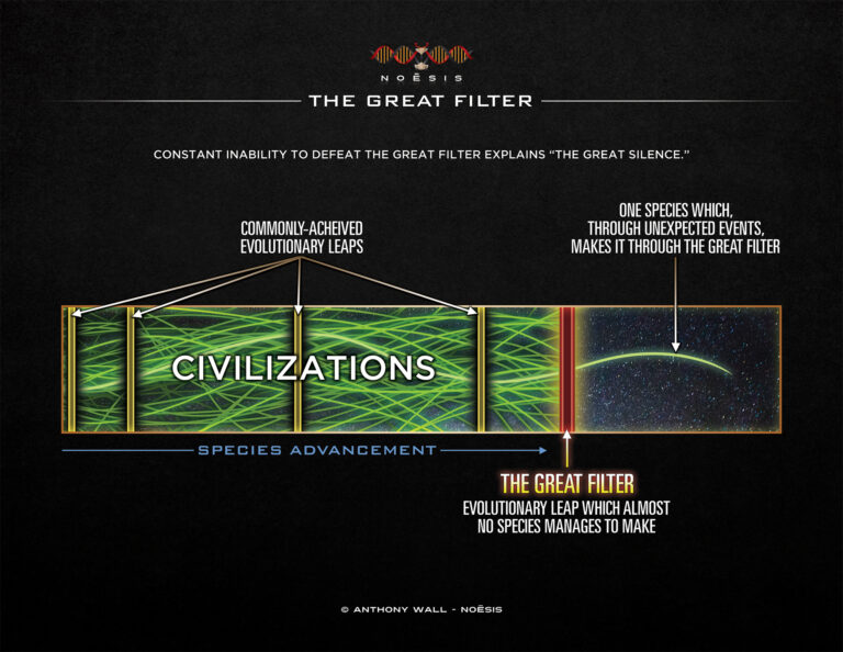 The Great Filter - Original Document | Noēsis