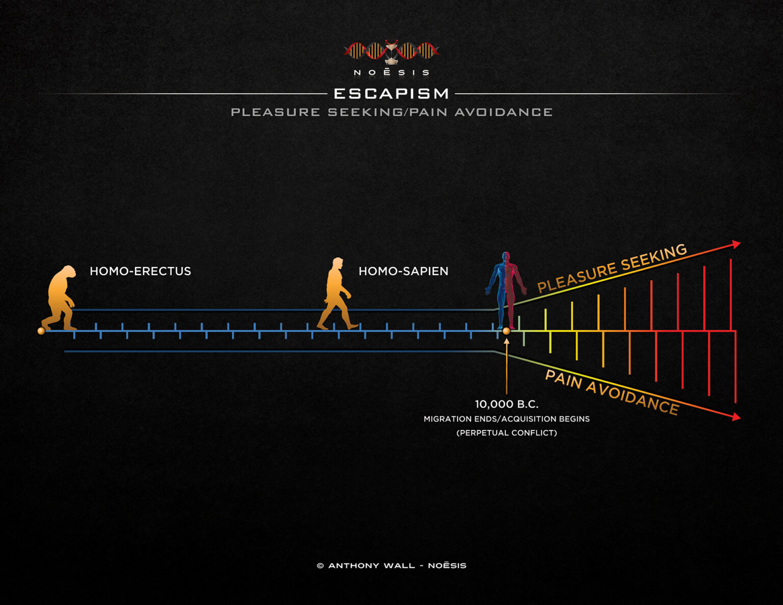 Escapism - Original Document | Noēsis